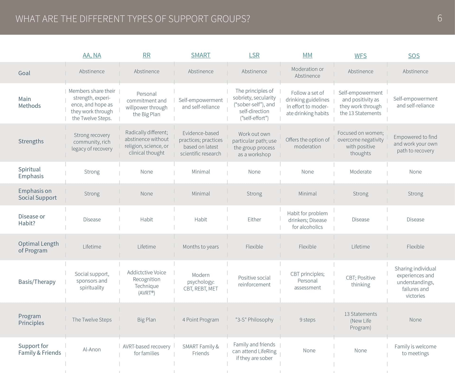 Comparison of Recovery Support Groups | Duffy's Napa Valley Rehab