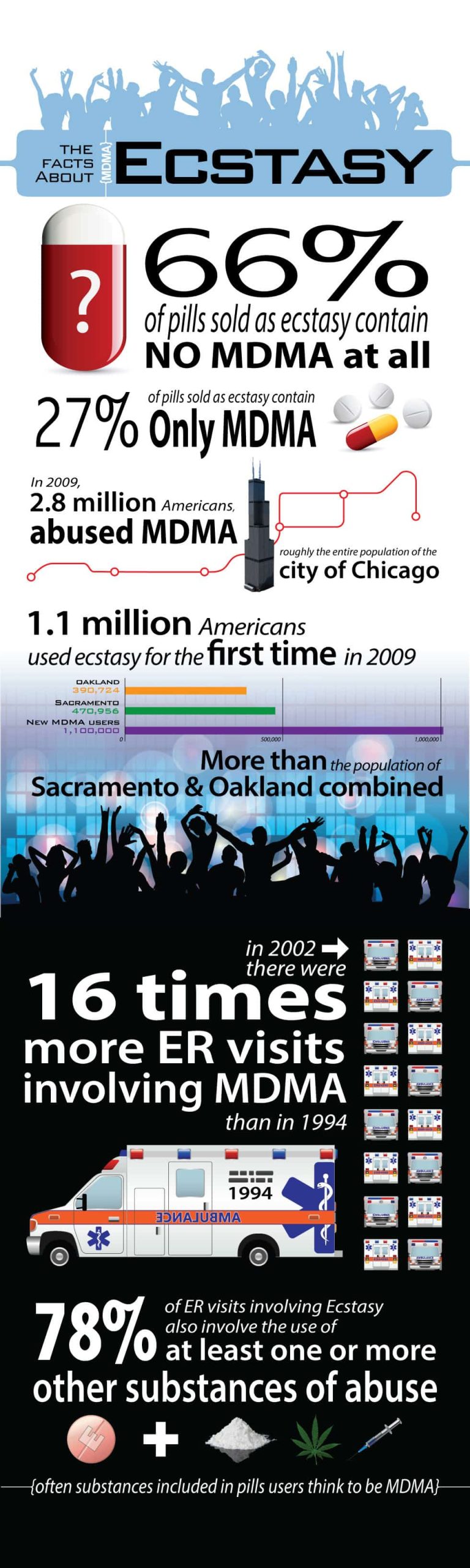 The Truth about Ecstasy | Duffy's Napa Valley Rehab